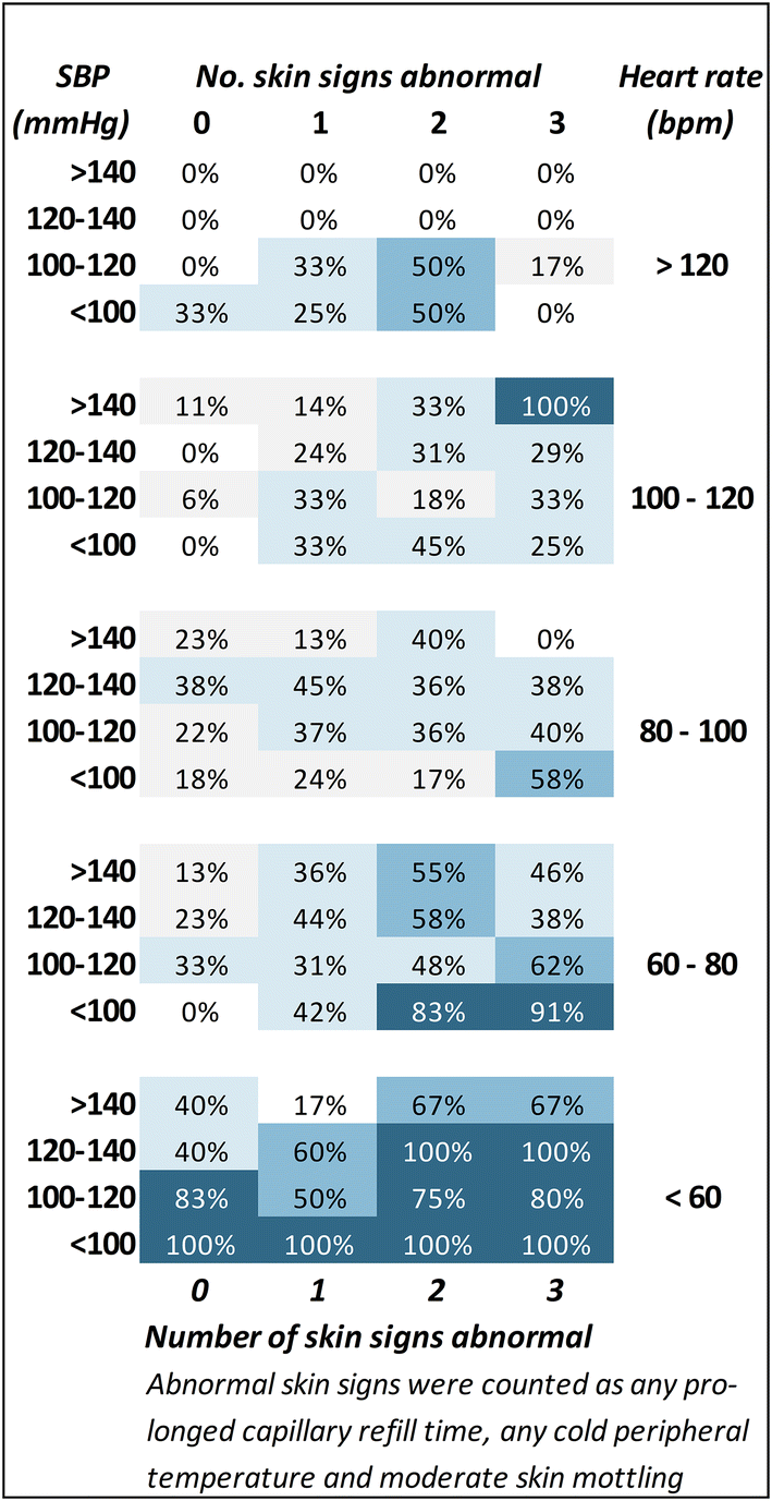 The diagnostic accuracy of clinical examination for estimating cardiac ...