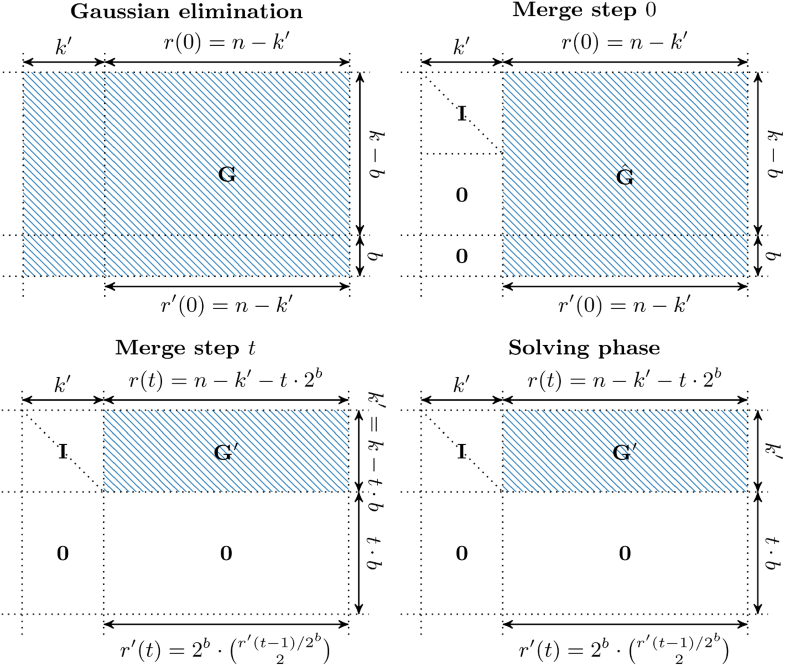 Solving LPN Using Covering Codes | SpringerLink