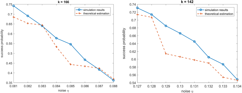 Solving LPN Using Covering Codes | SpringerLink