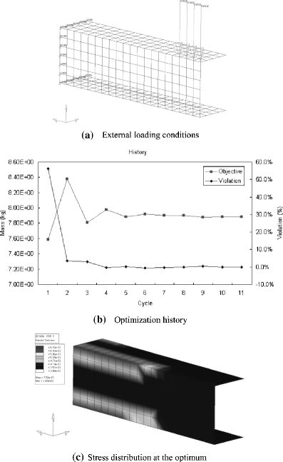 Technical overview of the equivalent static loads method for non-linear static response ...