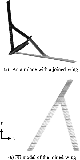 Technical overview of the equivalent static loads method for non-linear static response ...