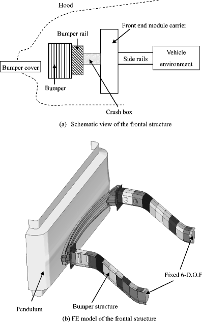 Technical overview of the equivalent static loads method for non-linear static response ...