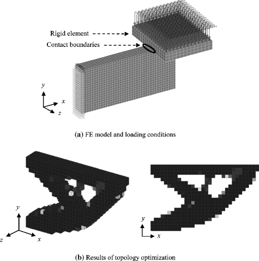 Technical overview of the equivalent static loads method for non-linear static response ...