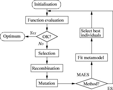 Optimization of forging processes using Finite Element simulations | SpringerLink