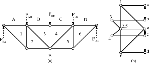 Maxwell’s reciprocal diagrams and discrete Michell frames | SpringerLink