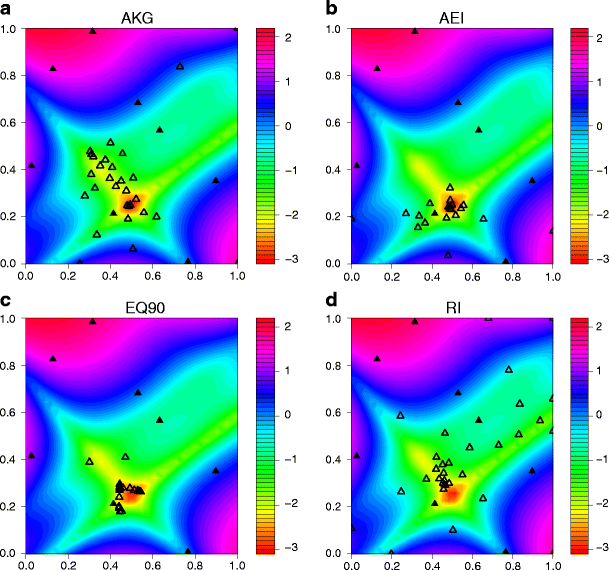 A benchmark of kriging-based infill criteria for noisy optimization ...