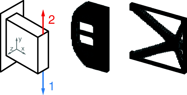 An efficient 3D topology optimization code written in Matlab | SpringerLink