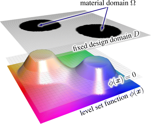 Matlab code for a level set-based topology optimization method using a ...