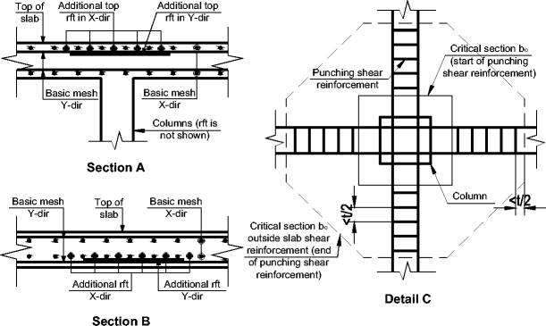 Cost optimization of reinforced concrete flat slabs of arbitrary ...