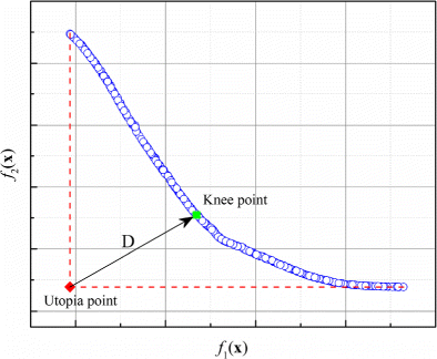 Multi-objective and multi-case reliability-based design optimization for tailor rolled blank ...