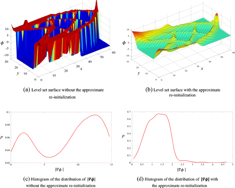 An 88-line Matlab Code For The Parameterized Level Set Method Based