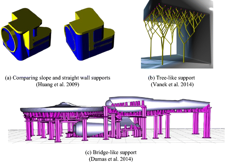 Current and future trends in topology optimization for additive ...