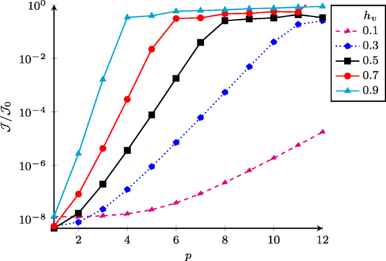 QR-patterns: artefacts in multiresolution topology optimization | SpringerLink