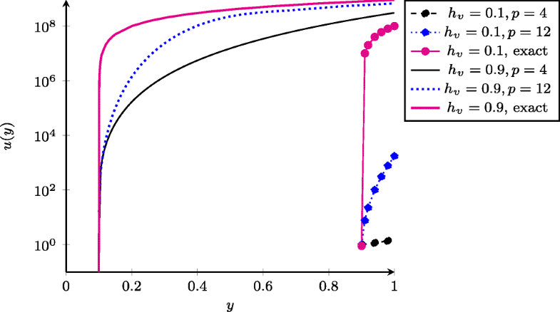QR-patterns: artefacts in multiresolution topology optimization | SpringerLink