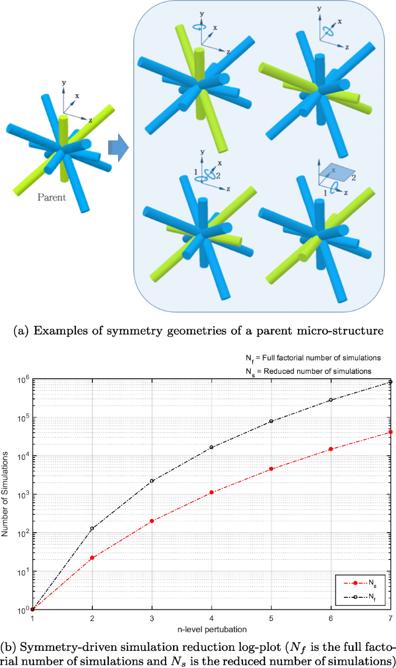 Multiscale structural optimization towards three-dimensional printable structures | SpringerLink
