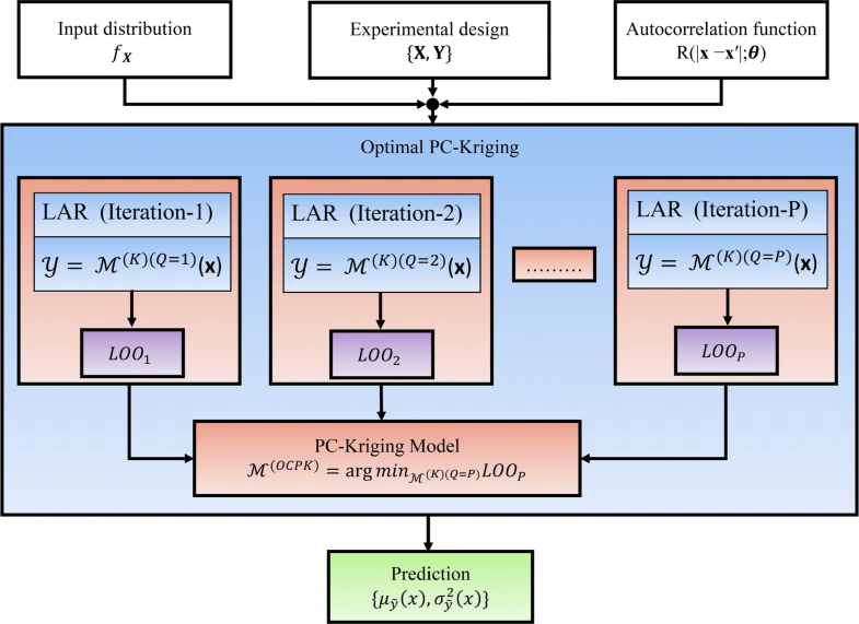 Threshold shift method for reliability-based design optimization | SpringerLink