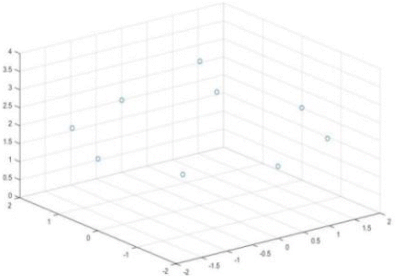 Adapted Delaunay triangulation method for free-form surface generation from random point clouds ...