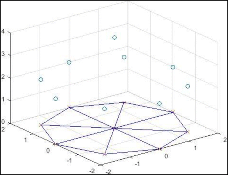 Adapted Delaunay triangulation method for free-form surface generation from random point clouds ...