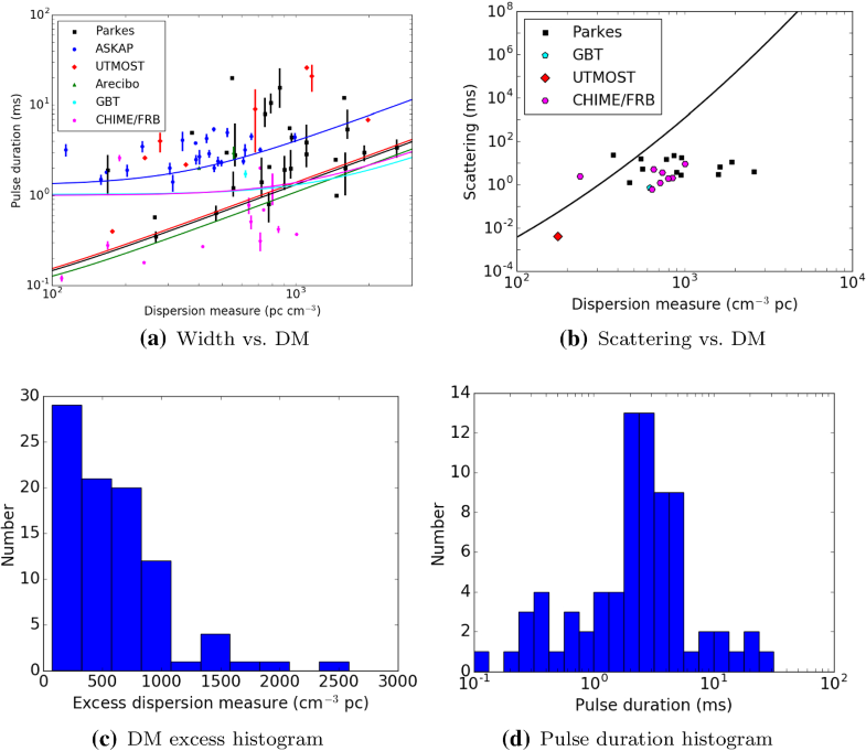 Fast radio bursts | SpringerLink