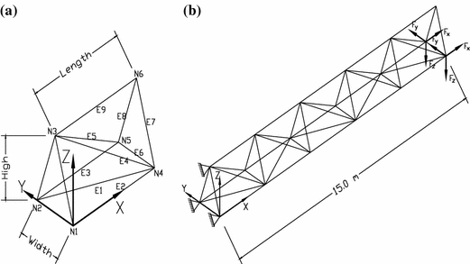 Practical design optimization of truss structures using the genetic algorithms | SpringerLink