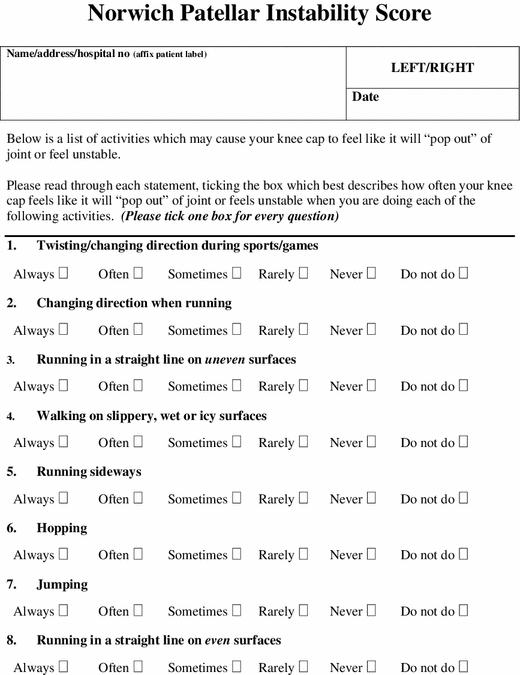 The development, validation and internal consistency of the Norwich ...