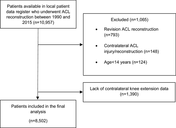 Contralateral knee hyperextension is associated with increased anterior ...