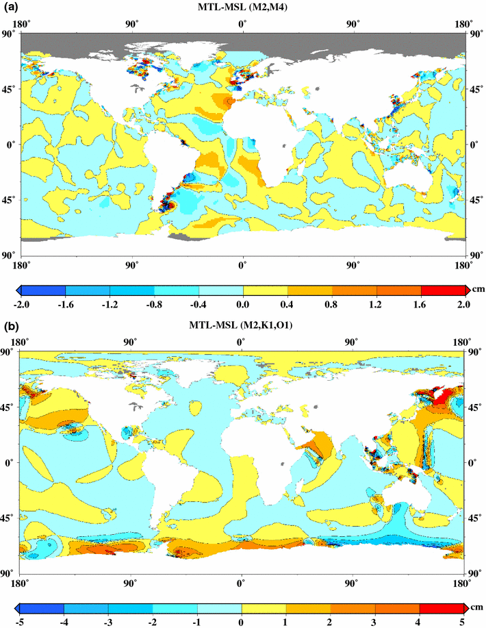 Differences between mean tide level and mean sea level | SpringerLink