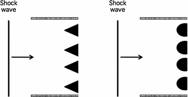 Shock and blast waves mitigation | SpringerLink