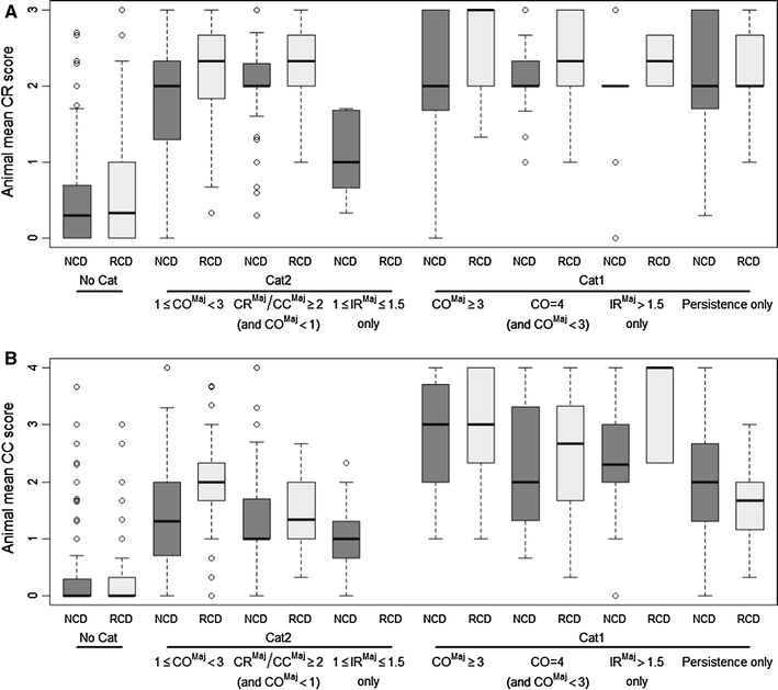 Retrospective analysis of the Draize test for serious eye damage/eye ...