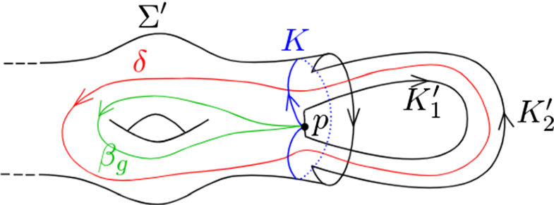 On some examples and constructions of contact manifolds | SpringerLink