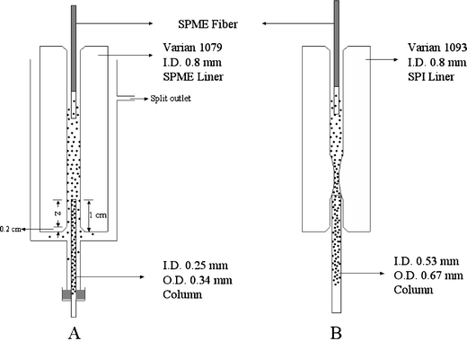 SPME in environmental analysis | SpringerLink