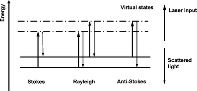 Laser-based standoff detection of explosives: a critical review ...