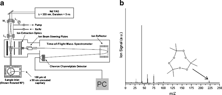 Current trends in the detection of peroxide-based explosives | SpringerLink