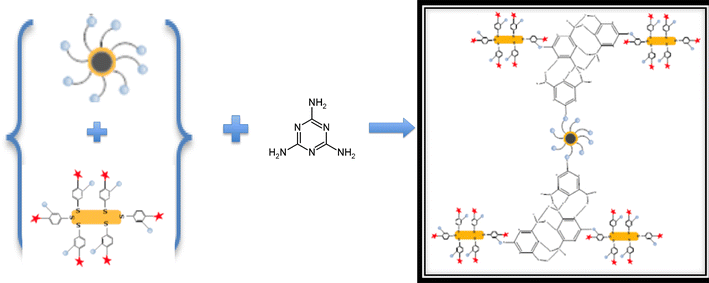 Detection of melamine in milk by surface-enhanced Raman spectroscopy ...