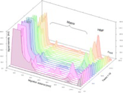 Comparison of an HPTLC method with the Reflectoquant assay for rapid ...