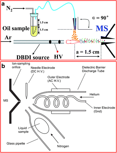 Development of dielectric-barrier-discharge ionization | SpringerLink
