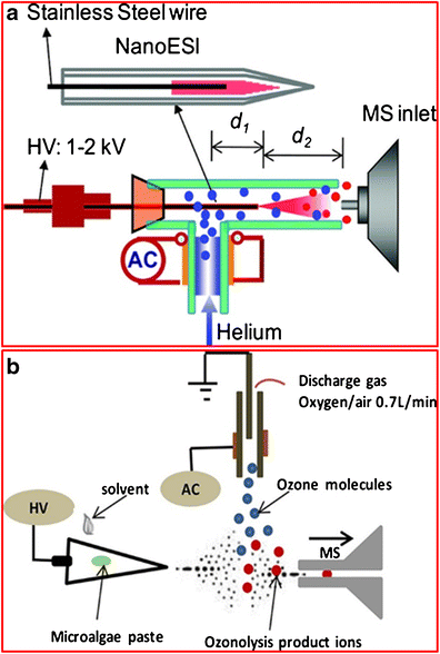 Development of dielectric-barrier-discharge ionization | SpringerLink