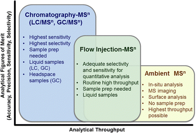 Emerging flow injection mass spectrometry methods for high-throughput ...