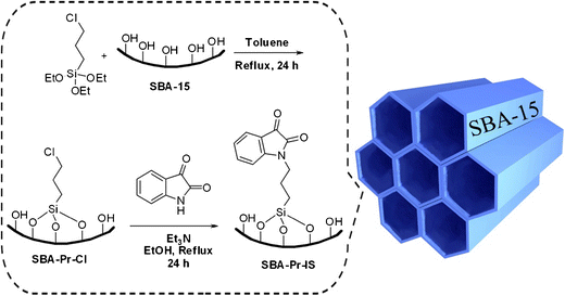 Isatin functionalized nanoporous SBA-15 as a selective fluorescent ...