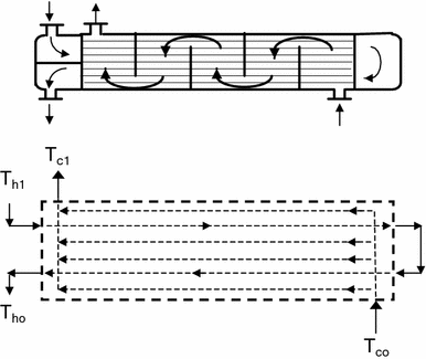 Counterflow, crossflow and cocurrent flow heat transfer in heat ...