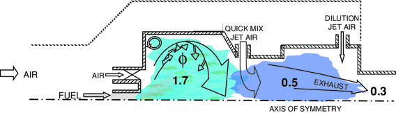 Experimental and modeling investigation of the effect of air preheat on ...
