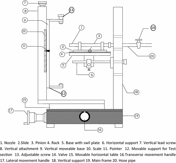 Rewetting of hot vertical rod during jet impingement surface cooling ...