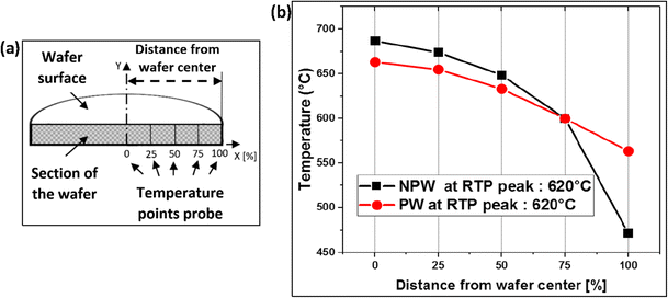 Thermal stress during RTP processes and its possible effect on the ...