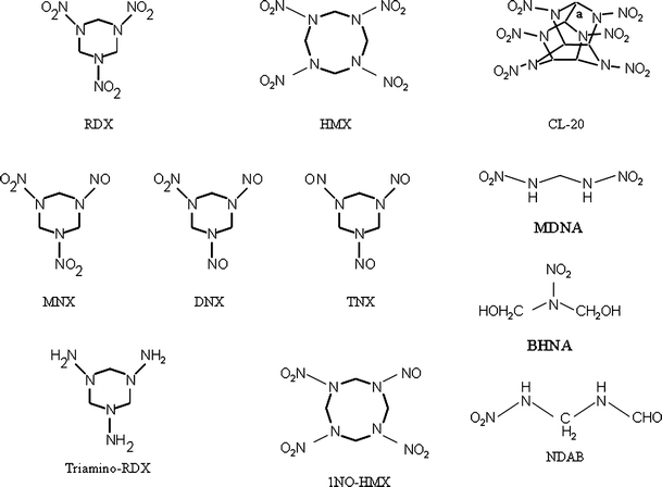 Biodegradation of the cyclic nitramine explosives RDX, HMX, and CL-20 ...