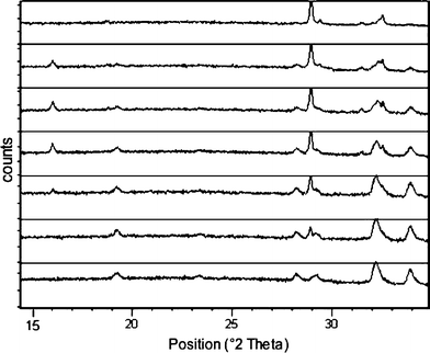 Crystallisation of sodium sulfate: supersaturation and metastable ...