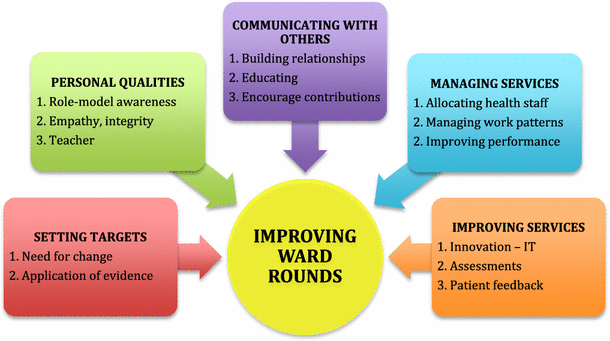 “The Longest Way Round Is The Shortest Way Home”: An Overhaul of ...
