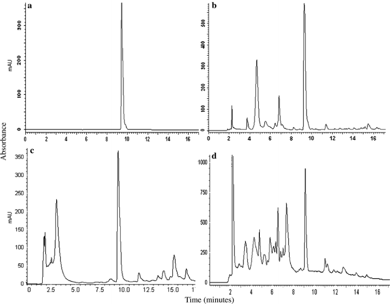 Aniline-Induced Tryptophan Production and Identification of Indole ...