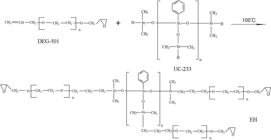 Epoxy-silicone copolymer synthesis via efficient hydrosilylation ...
