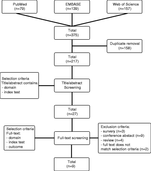 Sublingual Nitroglycerin Administration in Coronary Computed Tomography ...