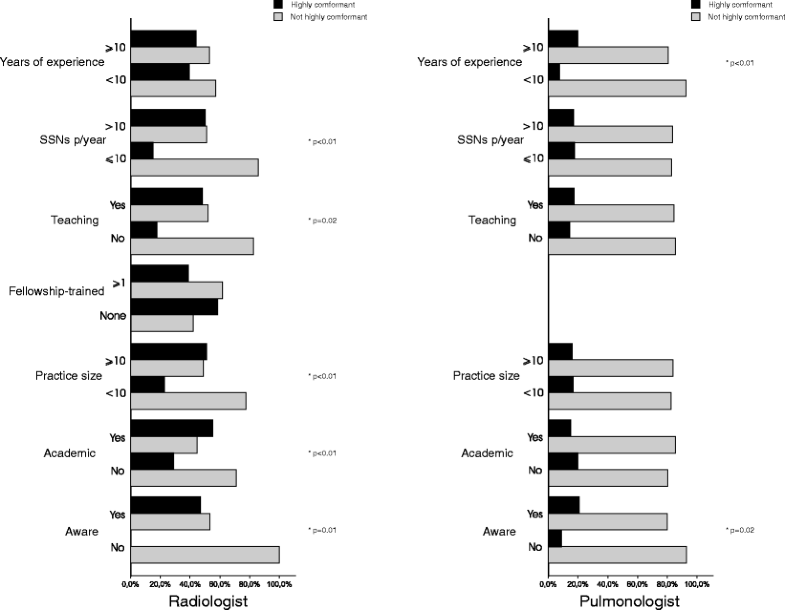 Fleischner recommendations for the management of subsolid pulmonary ...